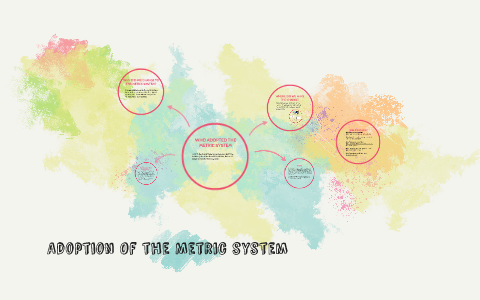 Adoption Of the Metric system by Hayley Blake on Prezi
