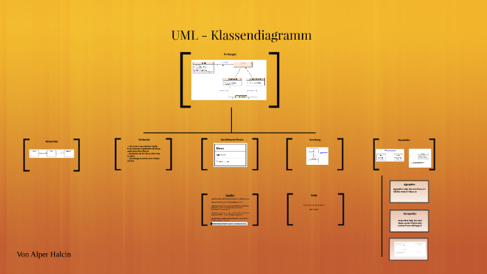 UML - Klassendiagramm by on Prezi