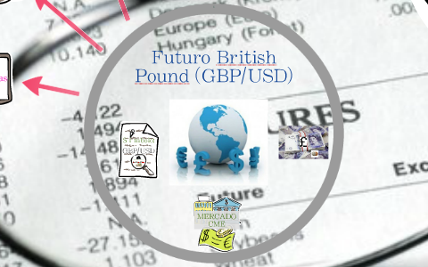 Futuro British Pound (GBP/USD) by lei barb on Prezi