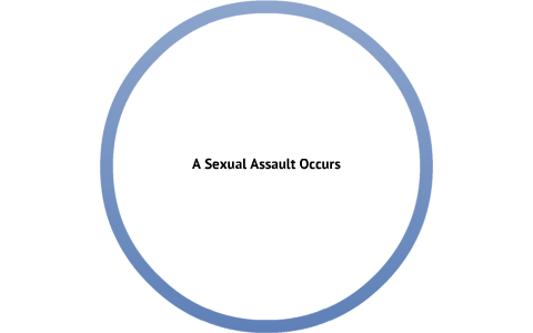 Sexual Assault Protocol Flow Chart by Alex Sylvester on Prezi