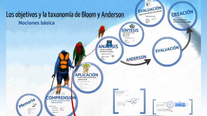 Los objetivos y la taxonomía de Bloom by Mariela Cordero-González on Prezi