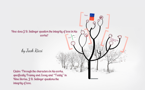 Jack Ricci Senior Exhibition by Jack Ricci on Prezi