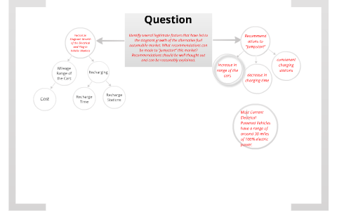 Energy Project Concept Map by B 104 on Prezi