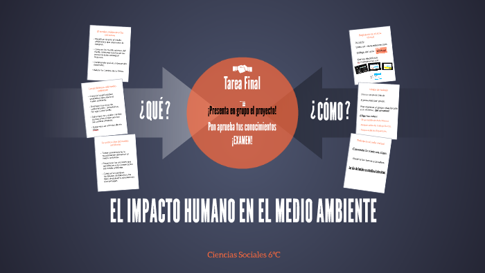 EL IMPACTO HUMANO EN EL MEDIO AMBIENTE by juan antonio luque gonzalez ...