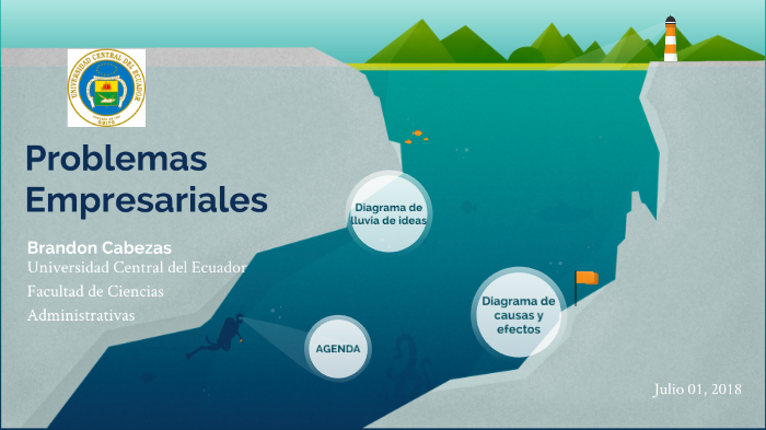 Problemas empresariales by Brandon Cabezas on Prezi