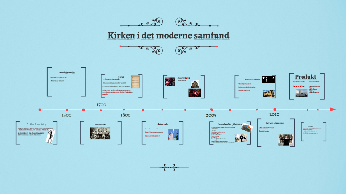Kirken i det moderne samfund by Jakob Nielsen on Prezi
