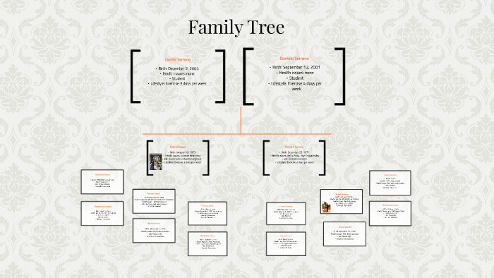 Family Tree by Daniela Serrano on Prezi