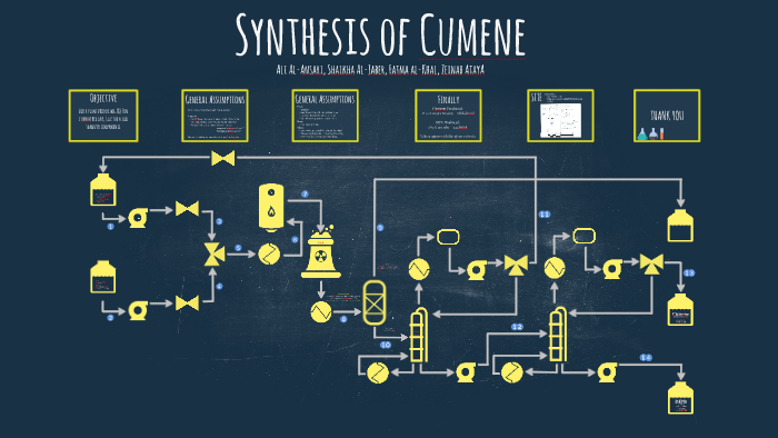 Synthesis of Cumene by zeinab ataya on Prezi