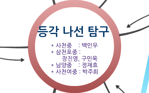 iuiuu by 오강 정 on Prezi