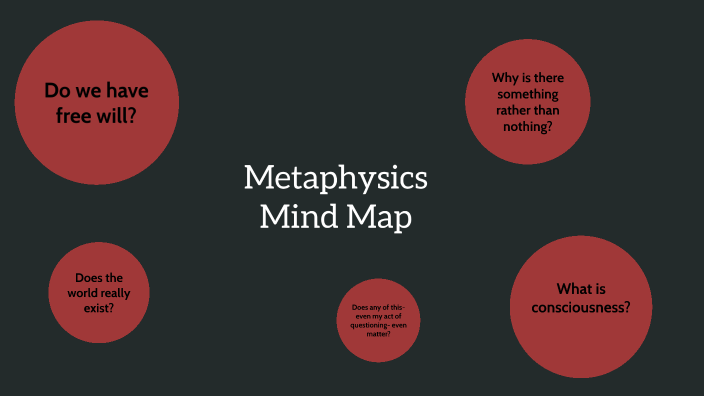 Metaphysics Map by N/A N/A on Prezi