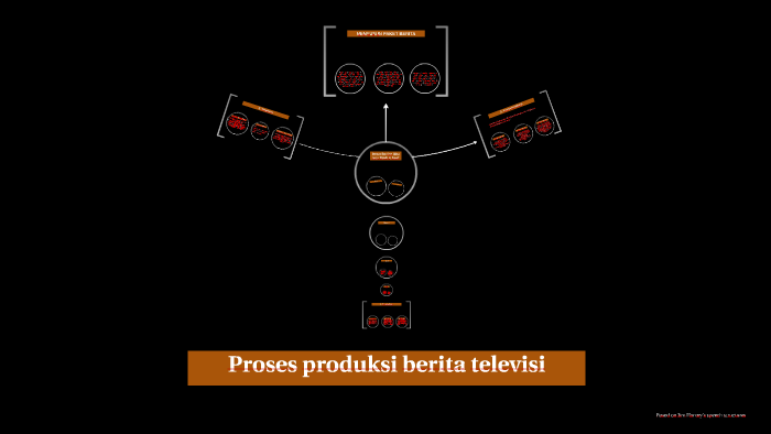 Proses produksi berita televisi by PANJI DWI on Prezi