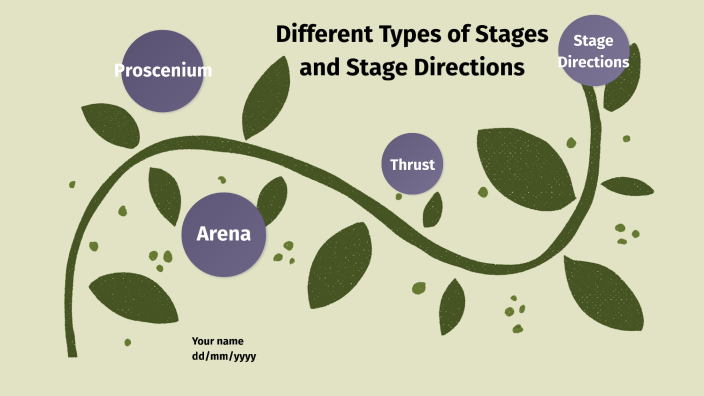 Stage directions and types of stages by Heather Redden on Prezi