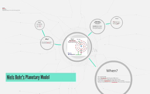 Niels Bohr's Planetary Model by Zakari Bryan on Prezi