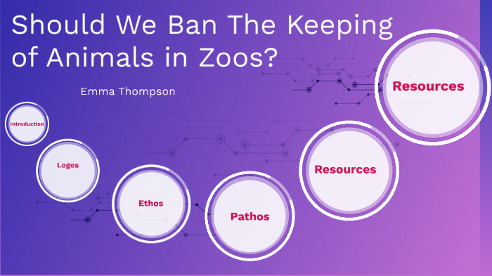 Should we ban the keeping of animals in zoos by Emma Thompson on Prezi
