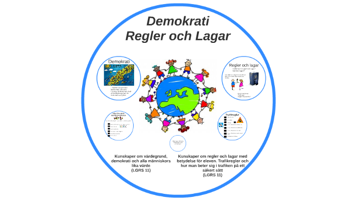 Demokrati, Regler och Lagar by Magdalena Thoor on Prezi