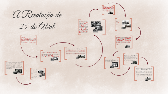 A Revolução de 25 de Abril by Ana Lameiro on Prezi