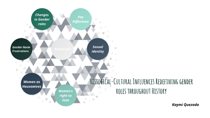 Historical-Cultural Influences Redefining gender roles throughout ...
