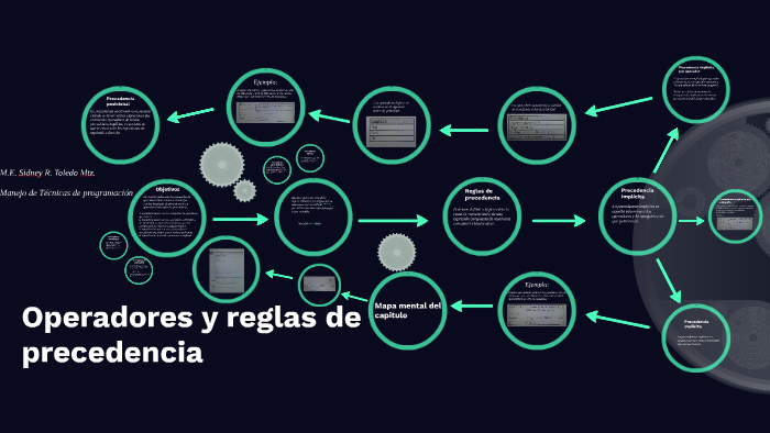 Operadores y reglas de precedencia by Gustavo Zapata on Prezi