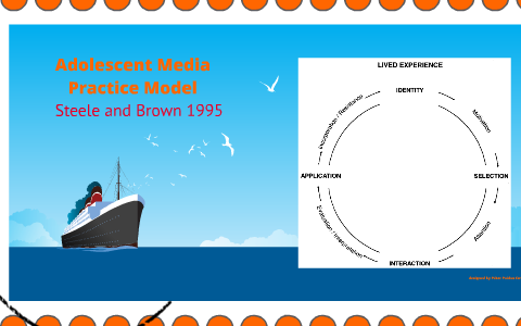 Adolescent Media Practice Model by Nicole Dobbelaar on Prezi
