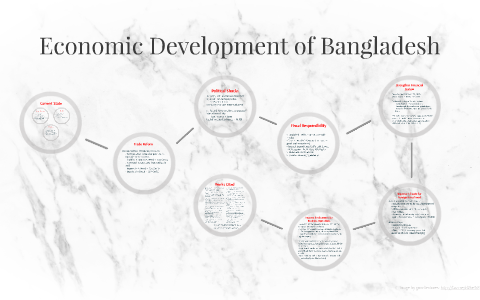 Economic Development of Bangladesh by Brandon Talcott on Prezi