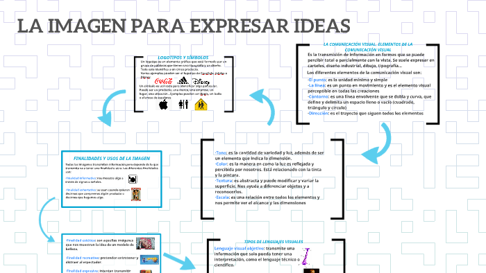 La imagen para expresar ideas by david fernandez on Prezi