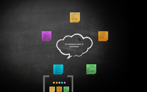 The Workshop model of Instruction by Michelle Palmer on Prezi