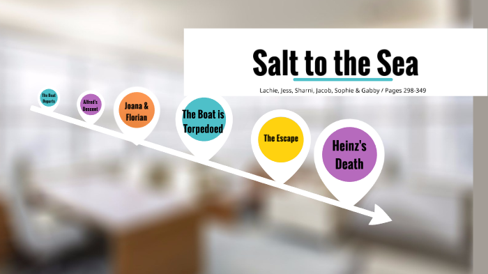 Salt to the Sea timeline by Lachlan Hogben on Prezi