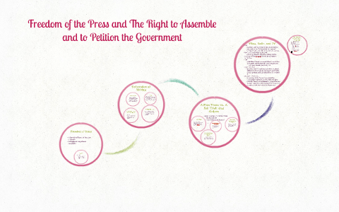 Freedom of the Press and The Right to Assemble and to Petiti by Maryssa ...