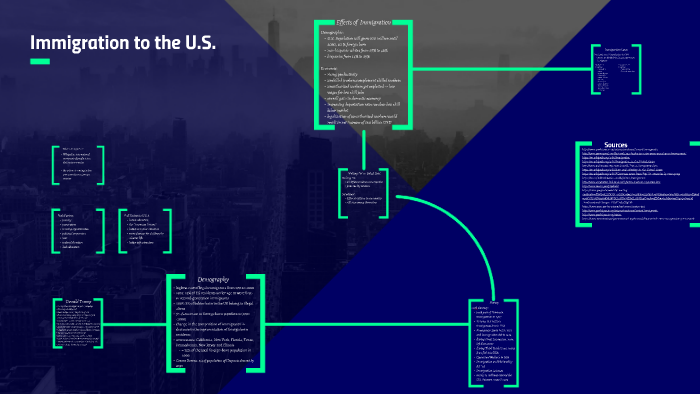 Immigration to the U.S. by Mr. Presentation on Prezi