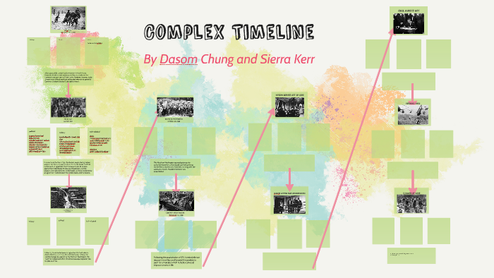 Complex timeline by Dasom Chung on Prezi