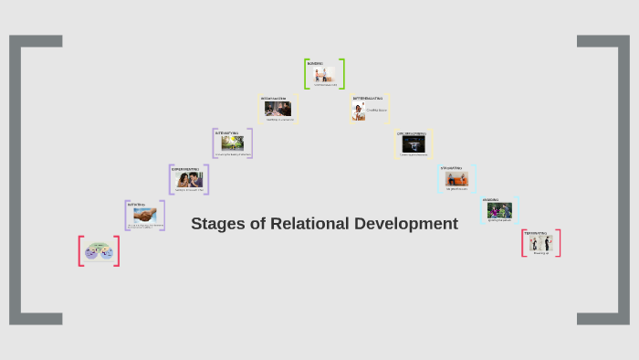 Stages of Relational Development by Kristel Dondoyano