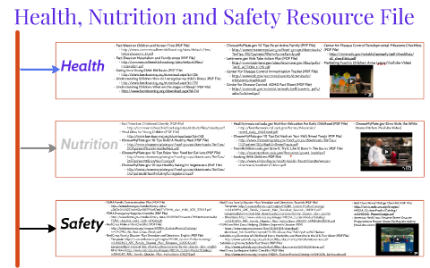 Health, Nutrition and Safety Resource File by Alicia Bybee on Prezi