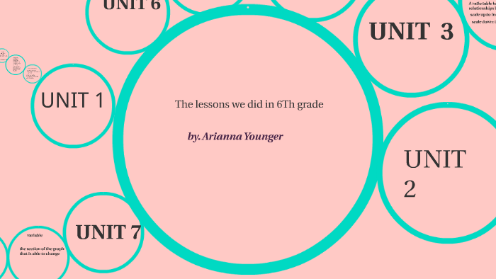 the math we learned in math by arianna younger on Prezi