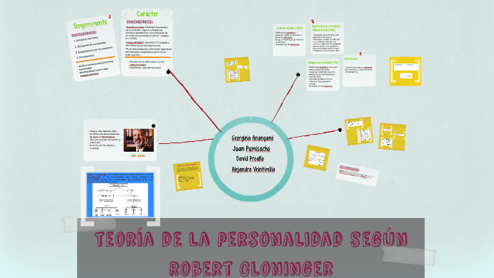 Teoría de la Personalidad según Robert Cloninger by Alejandrita ...