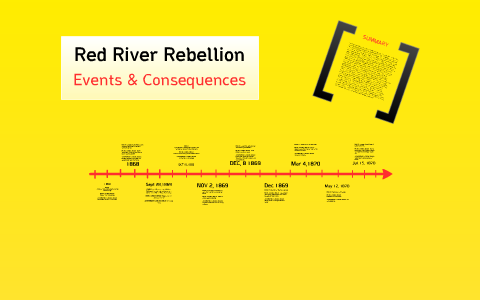 Events/Consequences of Red River Rebellion by Morgan Clarke on Prezi