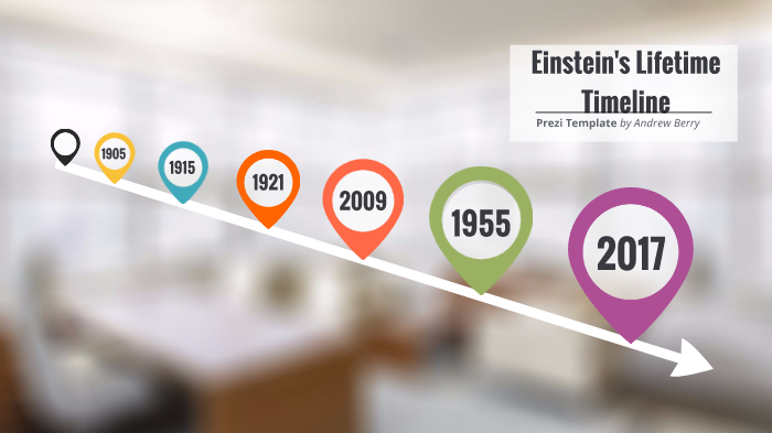 Einstein's Lifetime Timeline by andrew Berry on Prezi