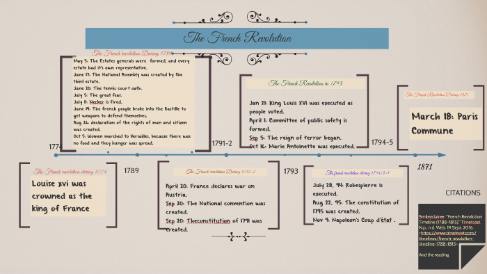The Ottoman Empire Rise and Fall by hassan hany on Prezi