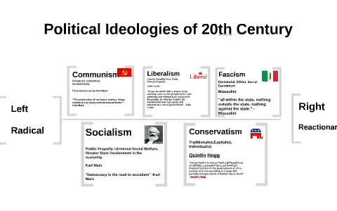 Political Ideologies of 20th Century by Robert David on Prezi