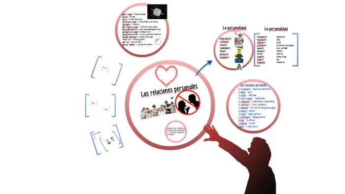 Vocabulario Imagina Leccion 1 Dia 2 by Alessandra Thornton on Prezi