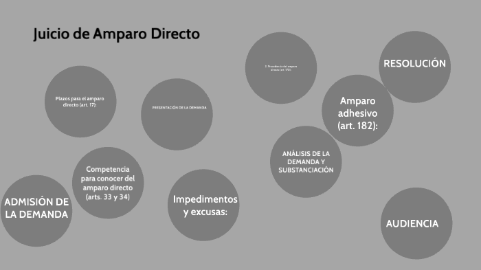 Juicio de Amparo Directo by abdon amador on Prezi