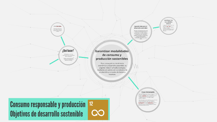 Consumo Responsable Y Producción By Daniela Rincón On Prezi