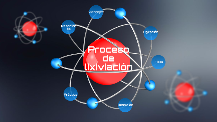 Lixiviación by Santiago Guerrero on Prezi