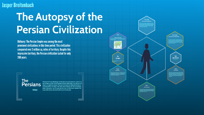 The Autopsy of the Persian Civilization by Jasper Breitenbach on Prezi