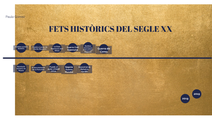 FETS HISTÒRICS DEL SEGLE XX by paula gomez on Prezi