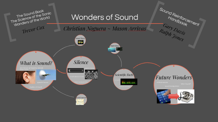 Wonders of Sound by Christian Noguera on Prezi