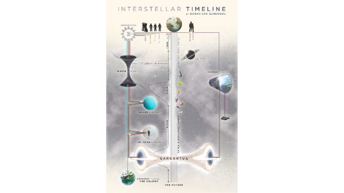 Interstellar (Time Project) by Blake LaFayette