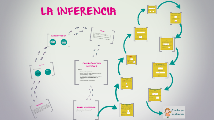 LA INFERENCIA by Cinthia CABRERA VENTURA on Prezi