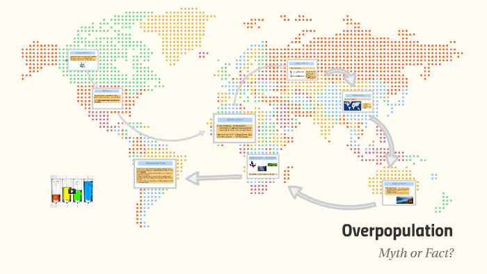 Overpopulation: Myth or Fact? by Ana Lopes on Prezi