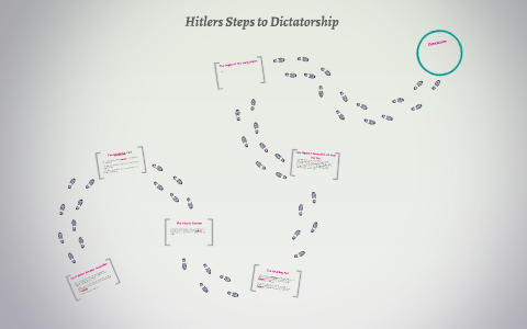 Hitlers Steps to Dictatorship by Emma Currie on Prezi