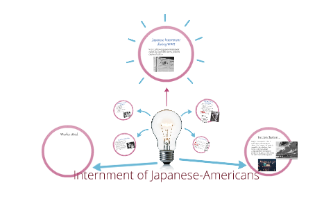 Japanese Internment during WWII by Kaelyn Herrera on Prezi